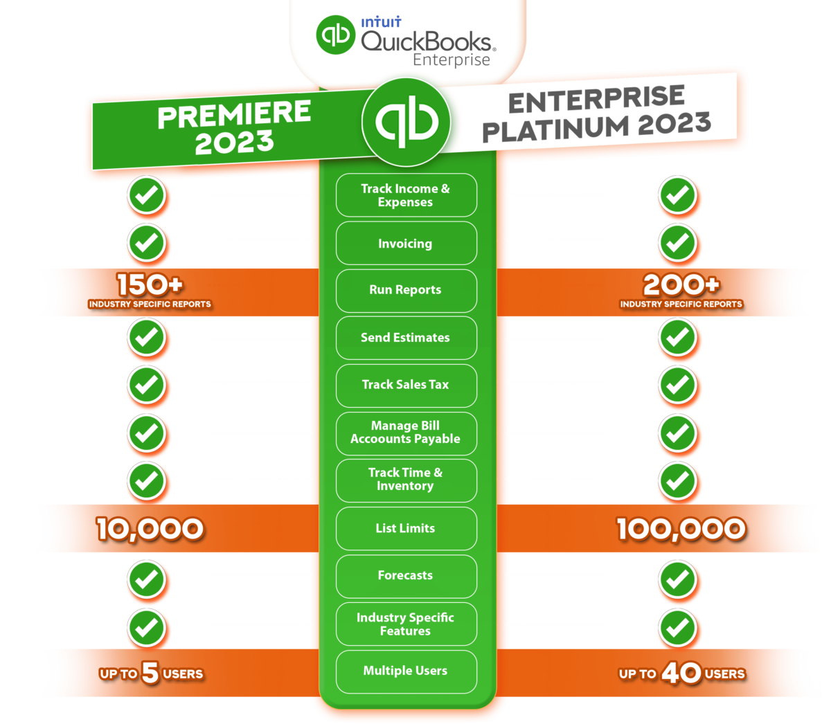 QuickBooks | eMBM Services