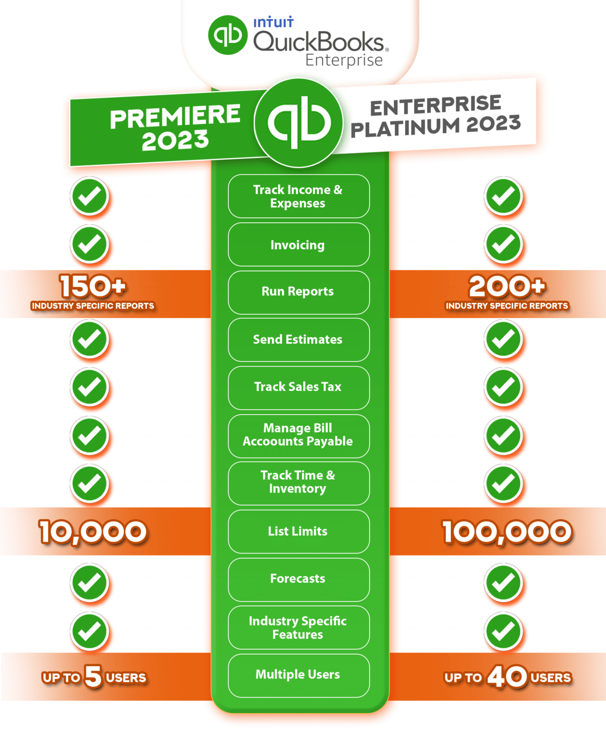 QuickBooks | eMBM Services